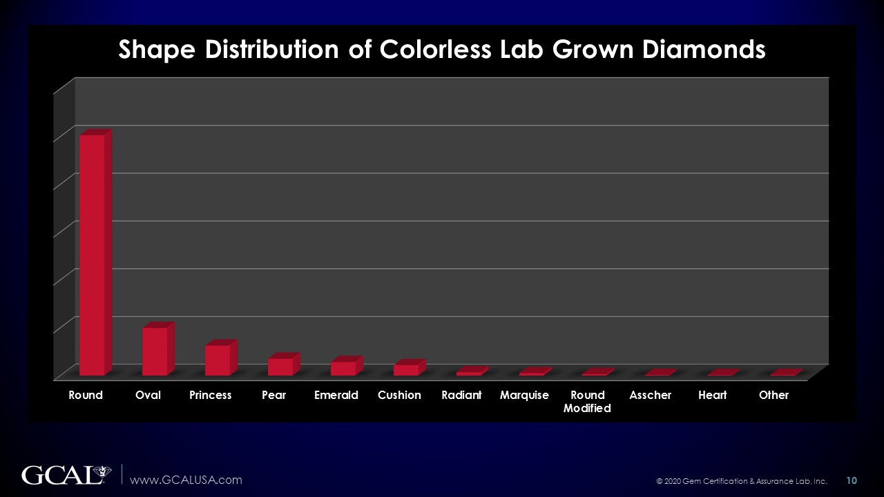Webinar: GCAL Lab Update on Lab Grown Diamonds (Sharrie Woodring)
