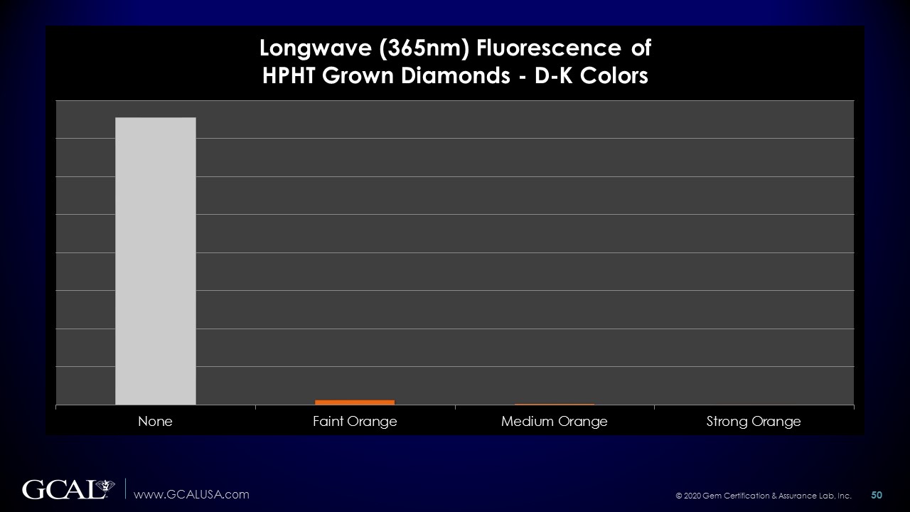 Webinar: GCAL Lab Update on Lab Grown Diamonds (Sharrie Woodring)