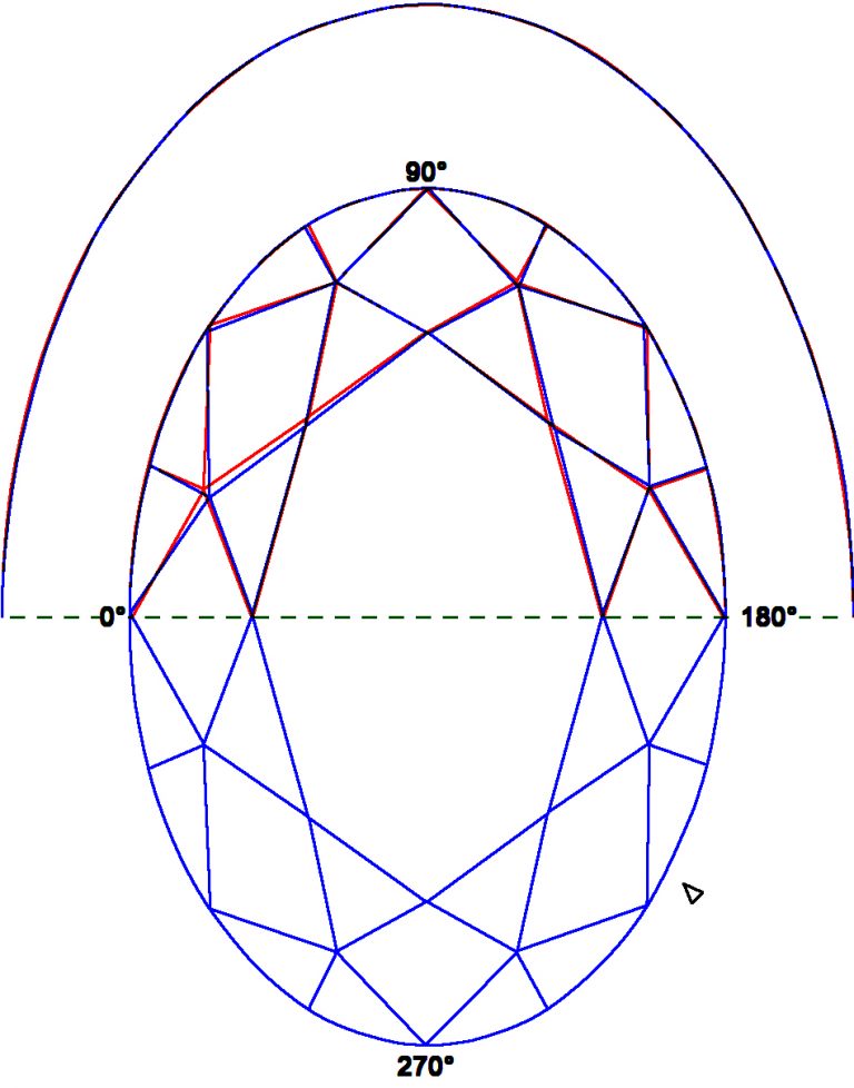 Introducing GCAL 8X Oval