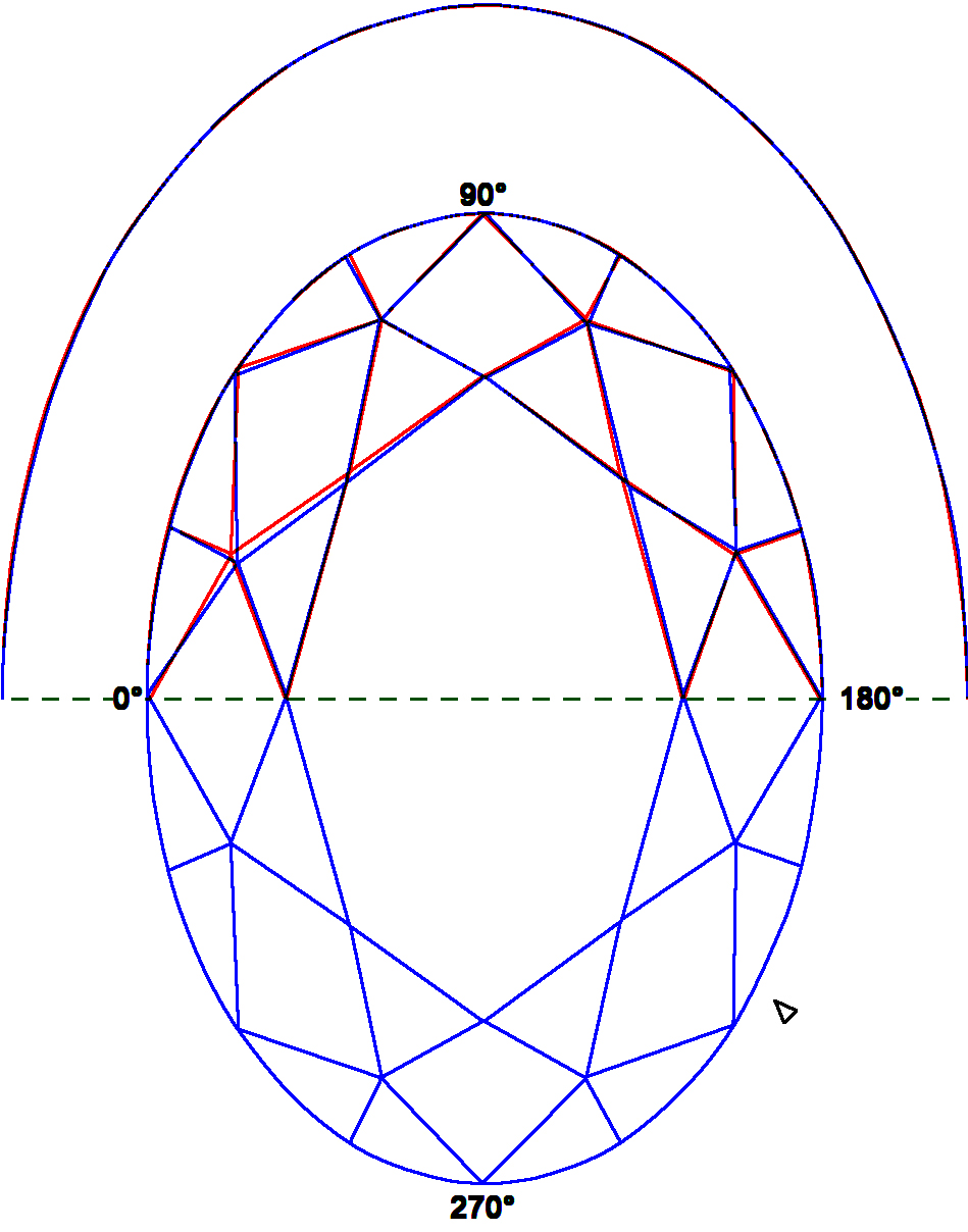 Introducing GCAL 8X Oval