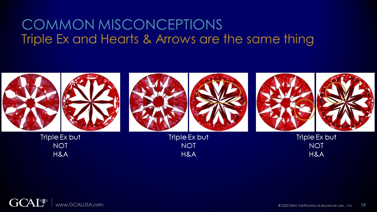 PriceScope and GCAL Webinar: GCAL 8X® and Why Diamond Cut is Important