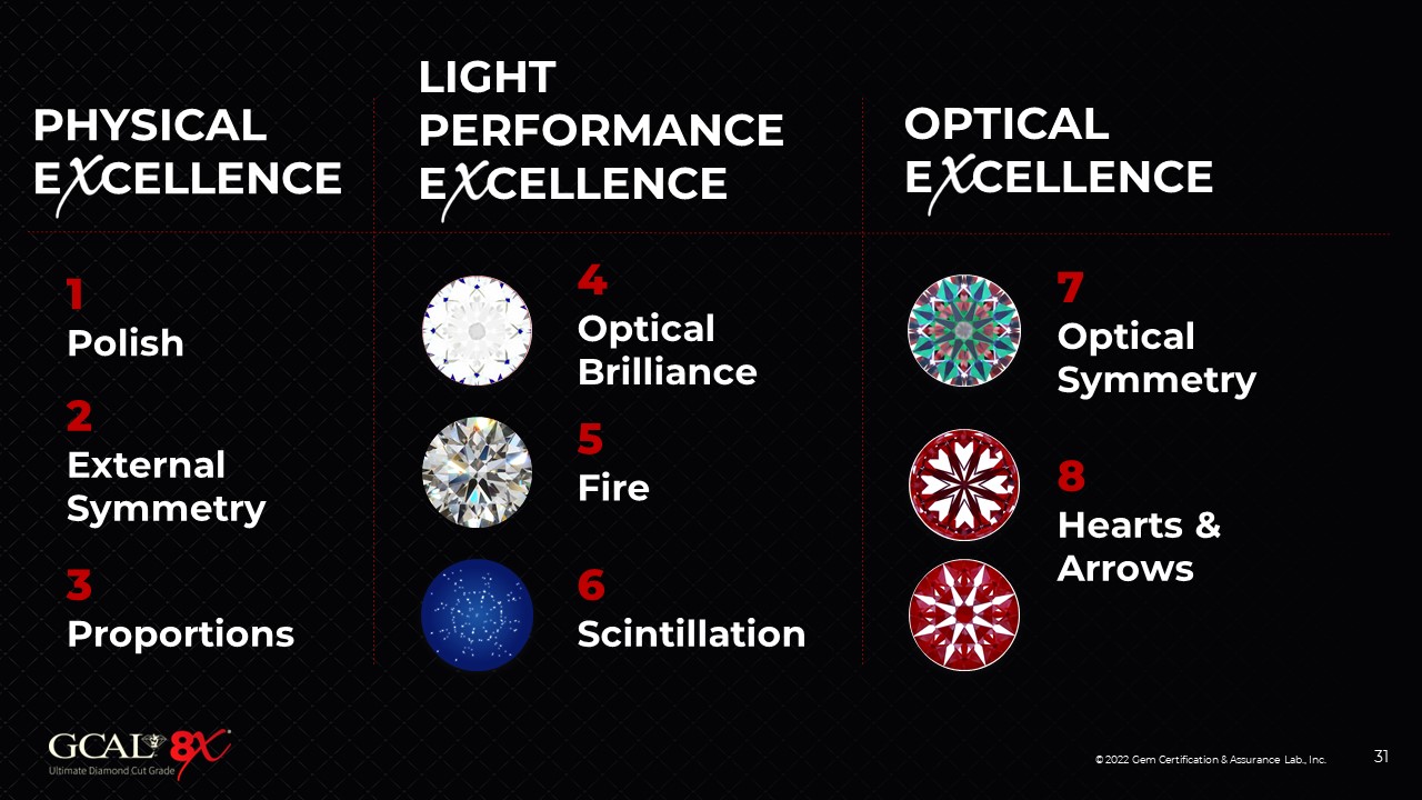 PriceScope and GCAL Webinar: GCAL 8X® and Why Diamond Cut is Important