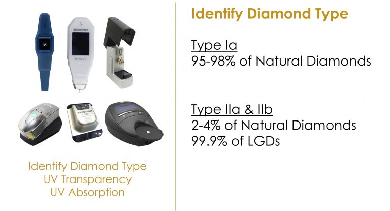Lab Grown Diamonds 101: Discovering the Science, Certification, and ...