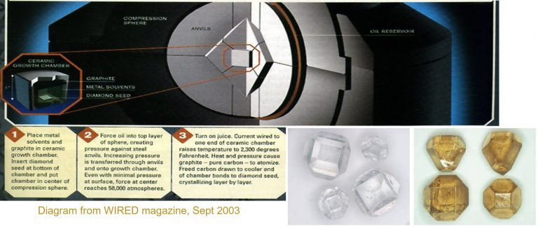 Lab Grown Diamonds 101: Discovering the Science, Certification, and ...