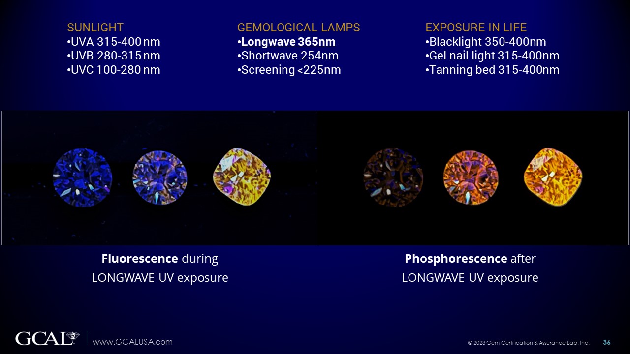 Lab Grown Diamonds 101: Discovering the Science, Certification, and ...