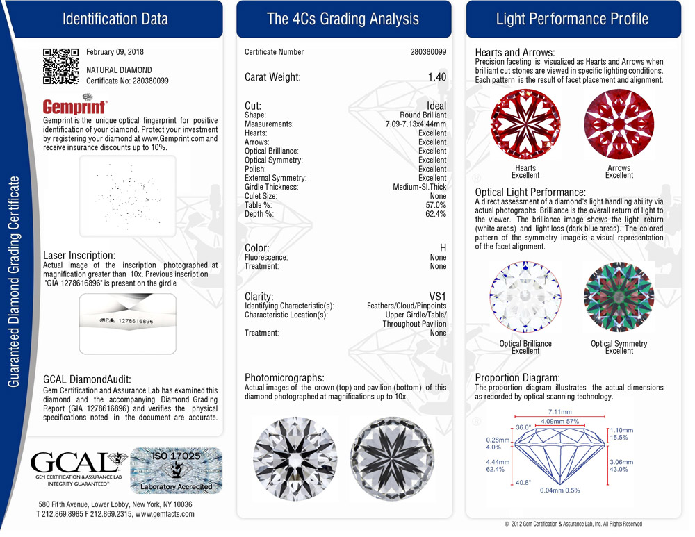 Gem Certification & Assurance Lab